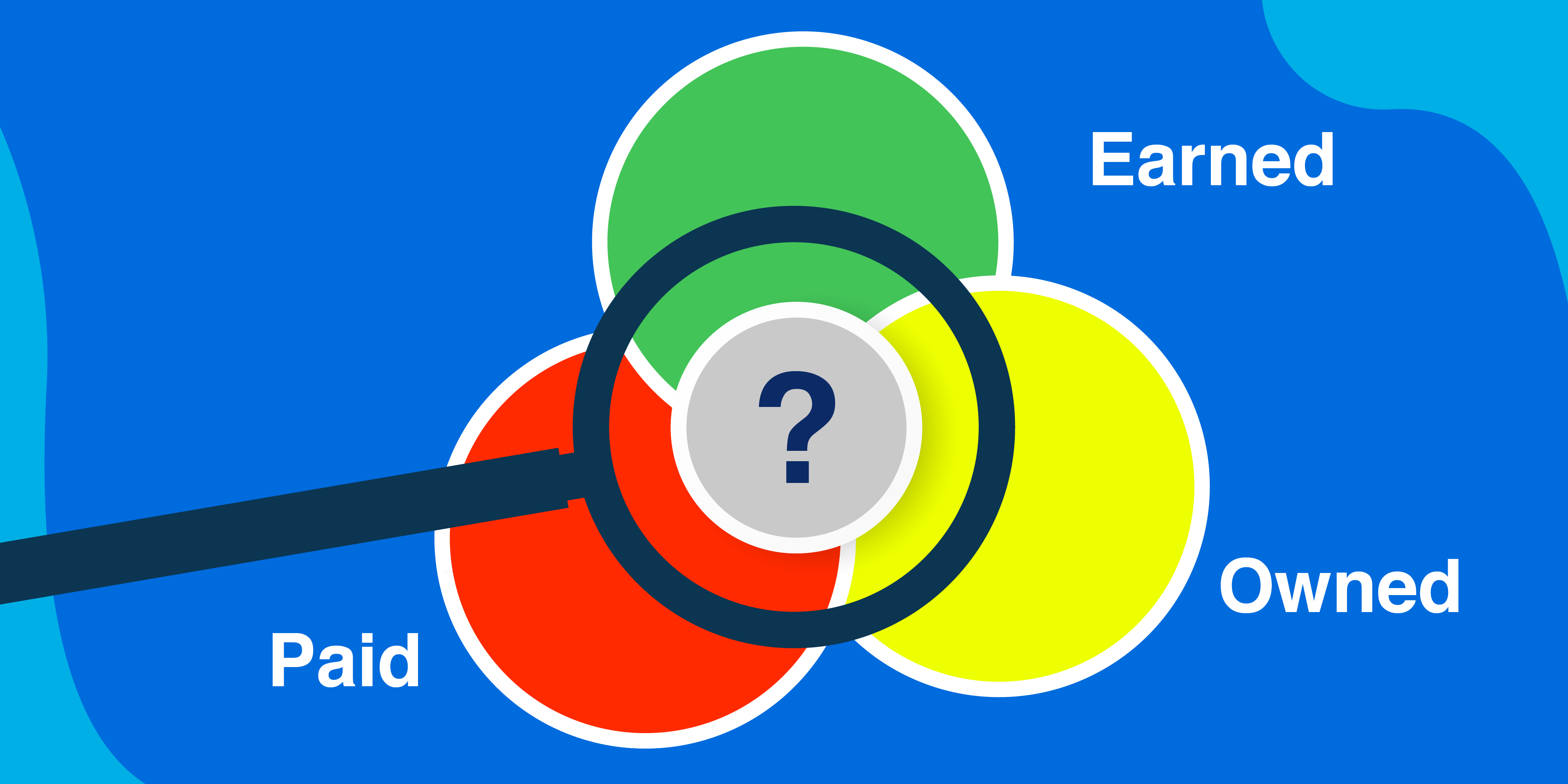 Finding the Right Mix of Earned, Owned & Paid Media